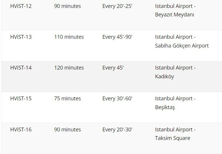 Istanbul Airport Transfer: How to Get From All Airports to the City
